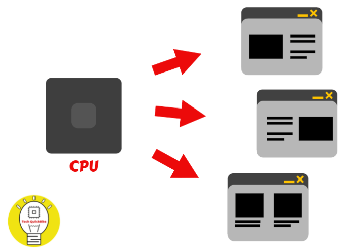 Are Computers Truly Multitask? | UnbxTech