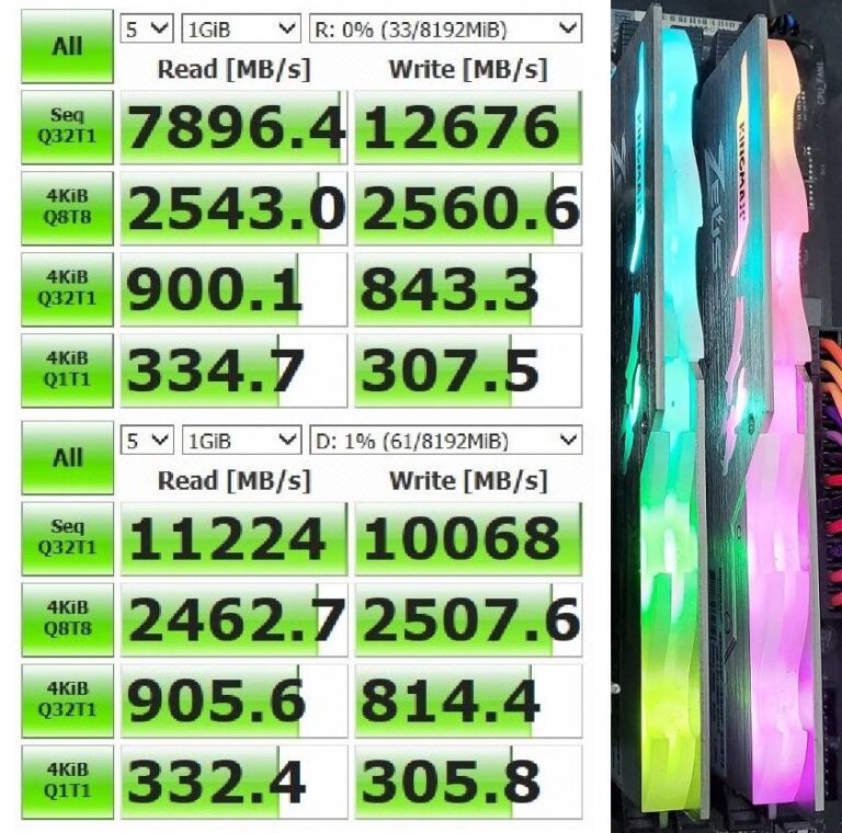 How to Create A RAM Disk | UnbxTech