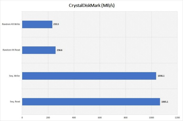 Unboxing and Review of Sabrent Rocket Nano Rugged 2TB External SSD ...