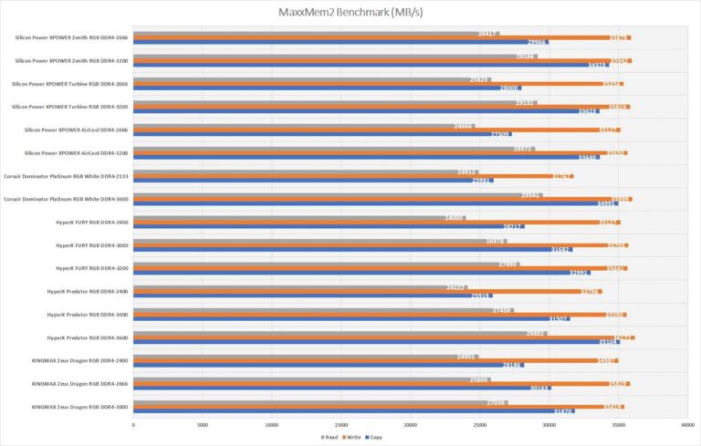 Unboxing and Review of Silicon Power XPOWER Zenith RGB DDR4-3200 16GB ...