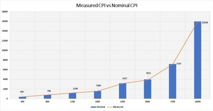 Unboxing and Review of Xtrfy MZ1 RGB Gaming Mouse | UnbxTech