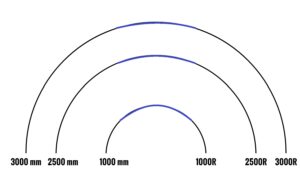Monitor Curvature Explained | UnbxTech